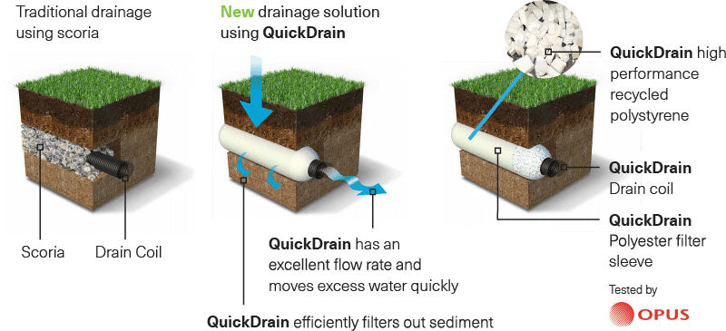 EXPOL QuickDrain - Tried.Tested.Proven
